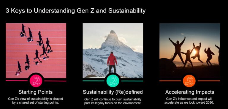 Gen Z and Sustainability - Kantar MONITOR